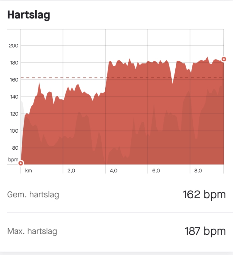 Trainen op hartslag: waarom je beter niet uit de pols kunt meten - Je ...