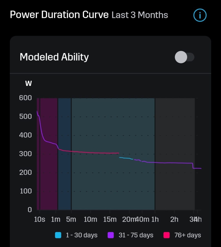 Voor lopers met een Stryd: zorg dat je Power Duration Curve (PDC) in ...
